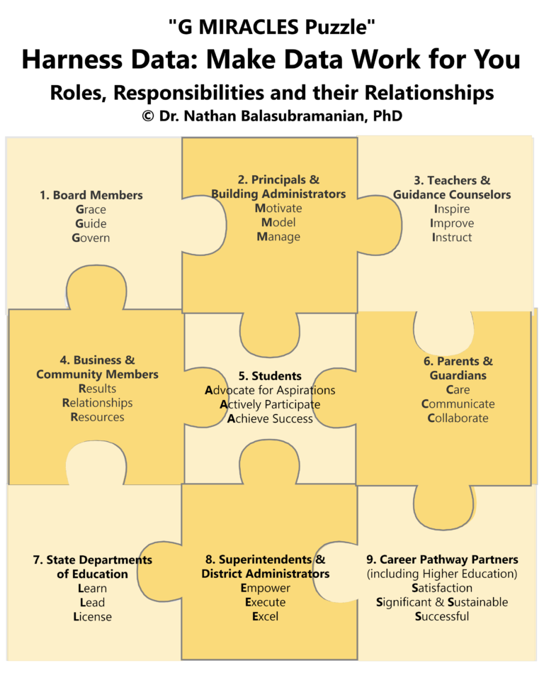 Stakeholder Roles and Responsibilities – Harness Data